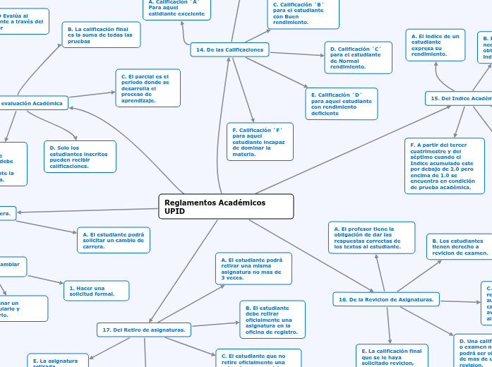 REGLAMENTOS ACADEMICOS UPID mapa concep...- Concept Map